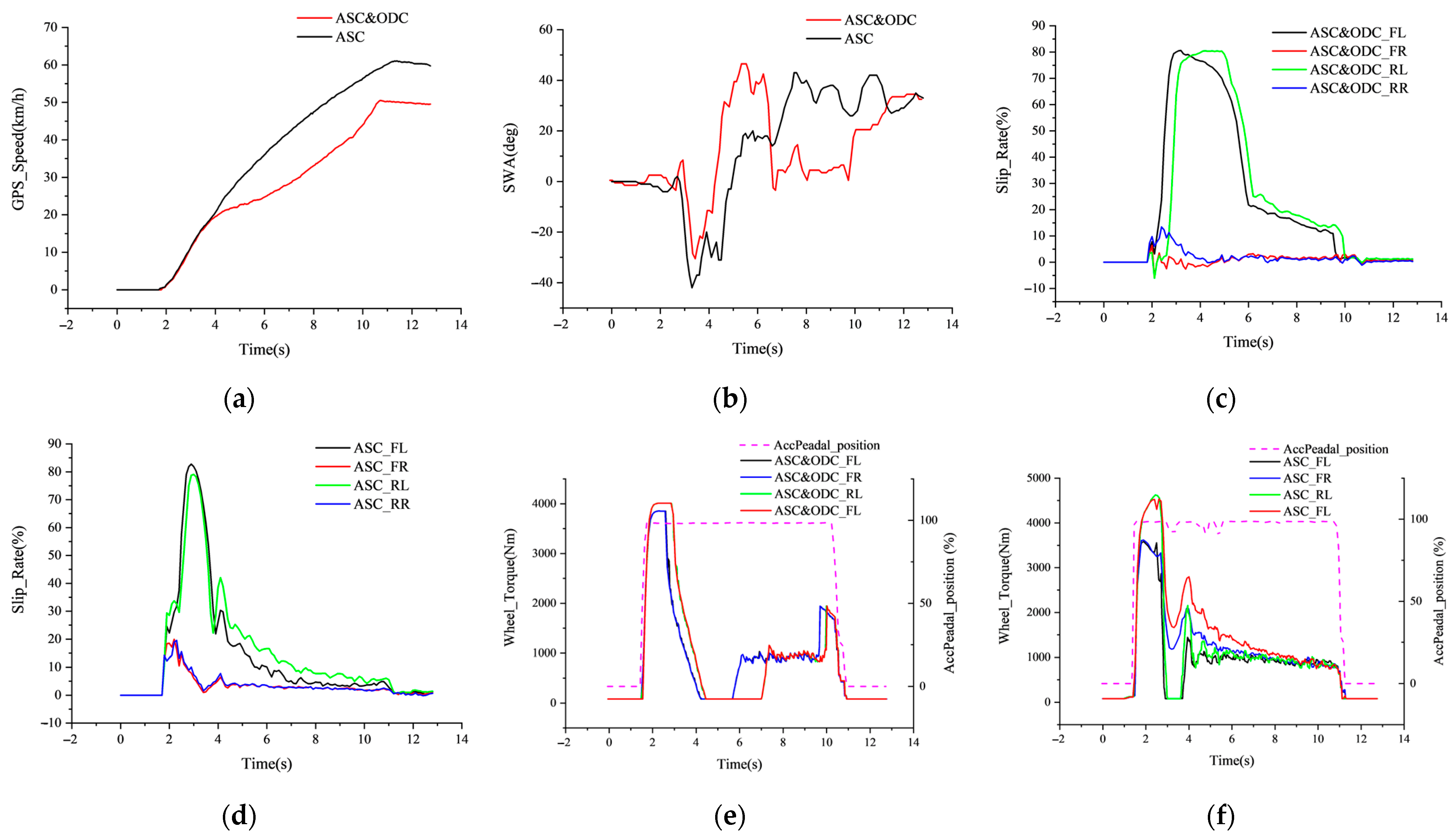 Synthetic Optimization of Trafficability and Roll Stability for Off ...