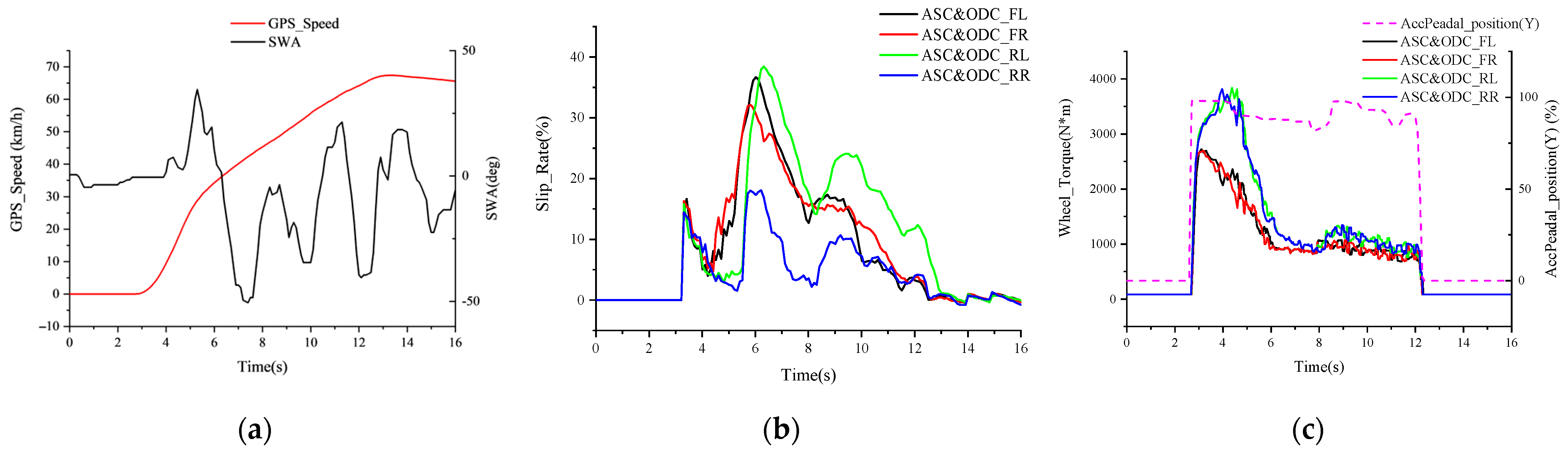 Synthetic Optimization of Trafficability and Roll Stability for Off ...