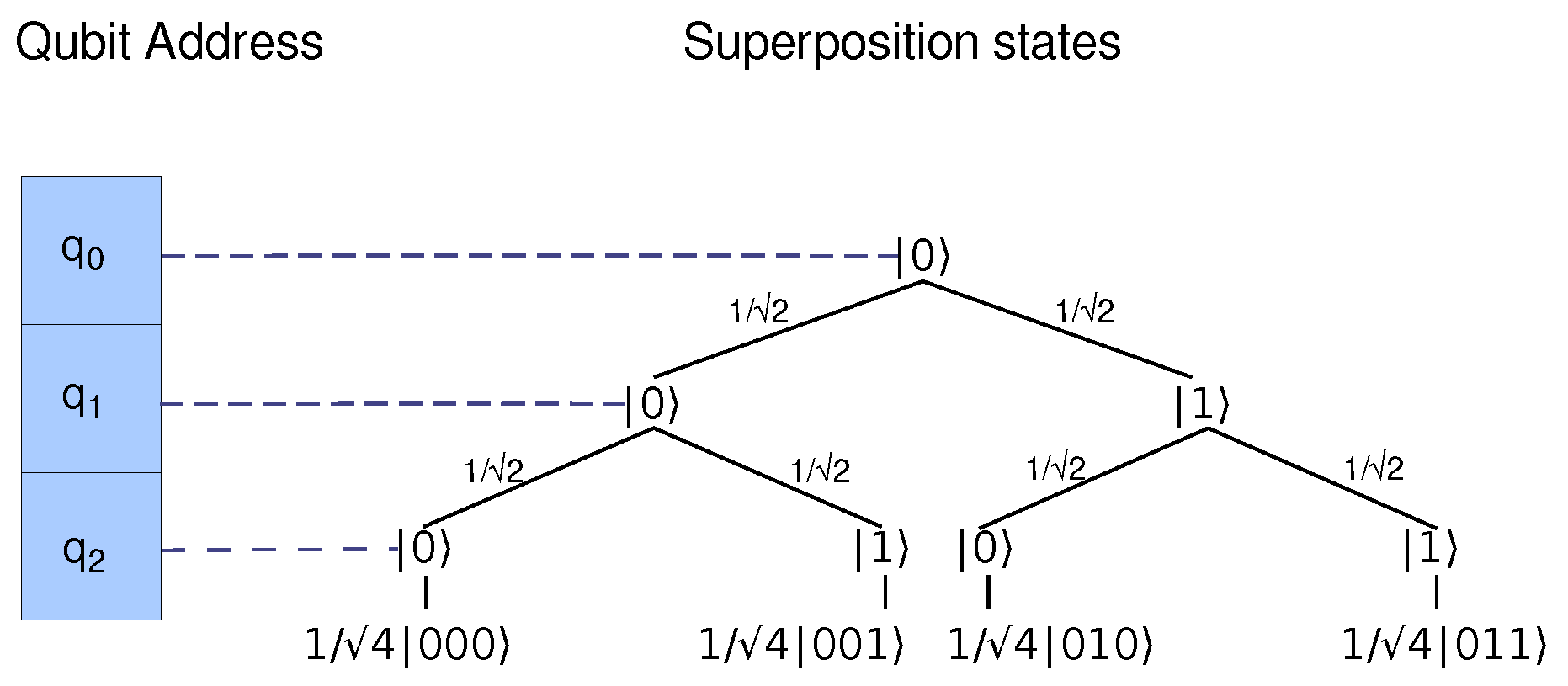 Quantum K-Nearest Neighbors: Utilizing QRAM and SWAP-Test Techniques ...