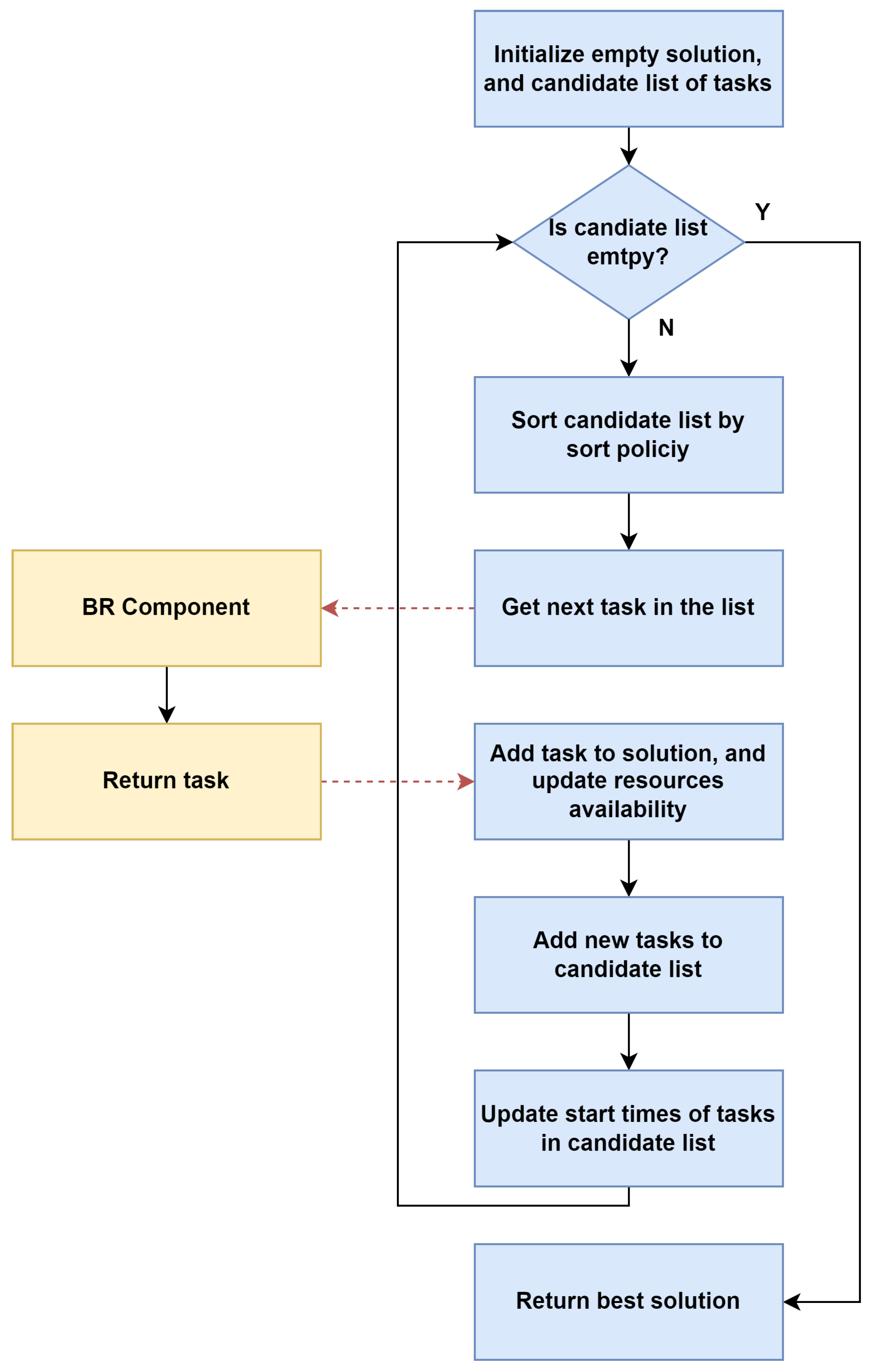 Mathematics | Free Full-Text | An Agile Adaptive Biased-Randomized Discrete-Event Heuristic for ...