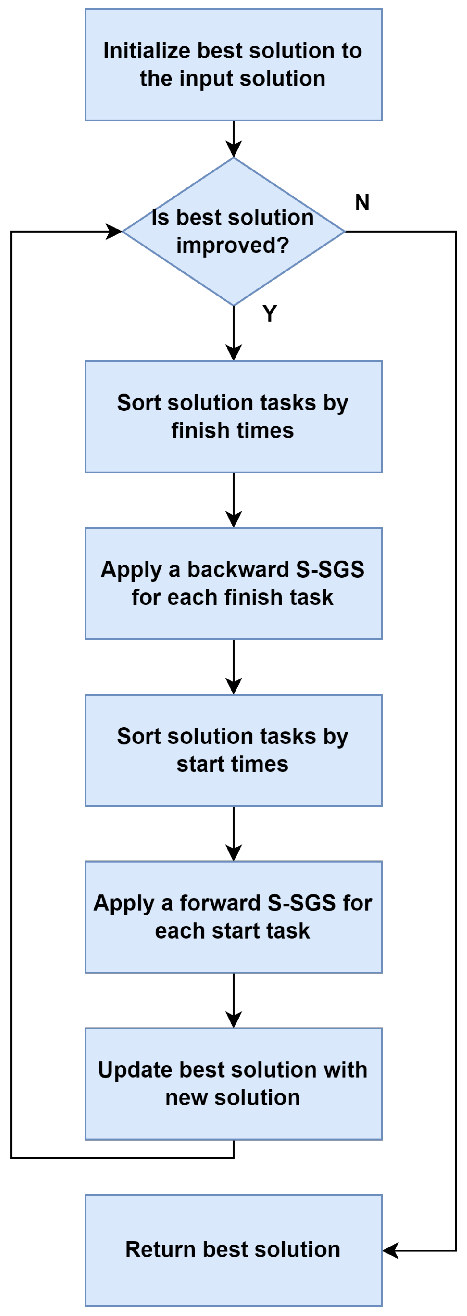 Mathematics | Free Full-Text | An Agile Adaptive Biased-Randomized Discrete-Event Heuristic for ...