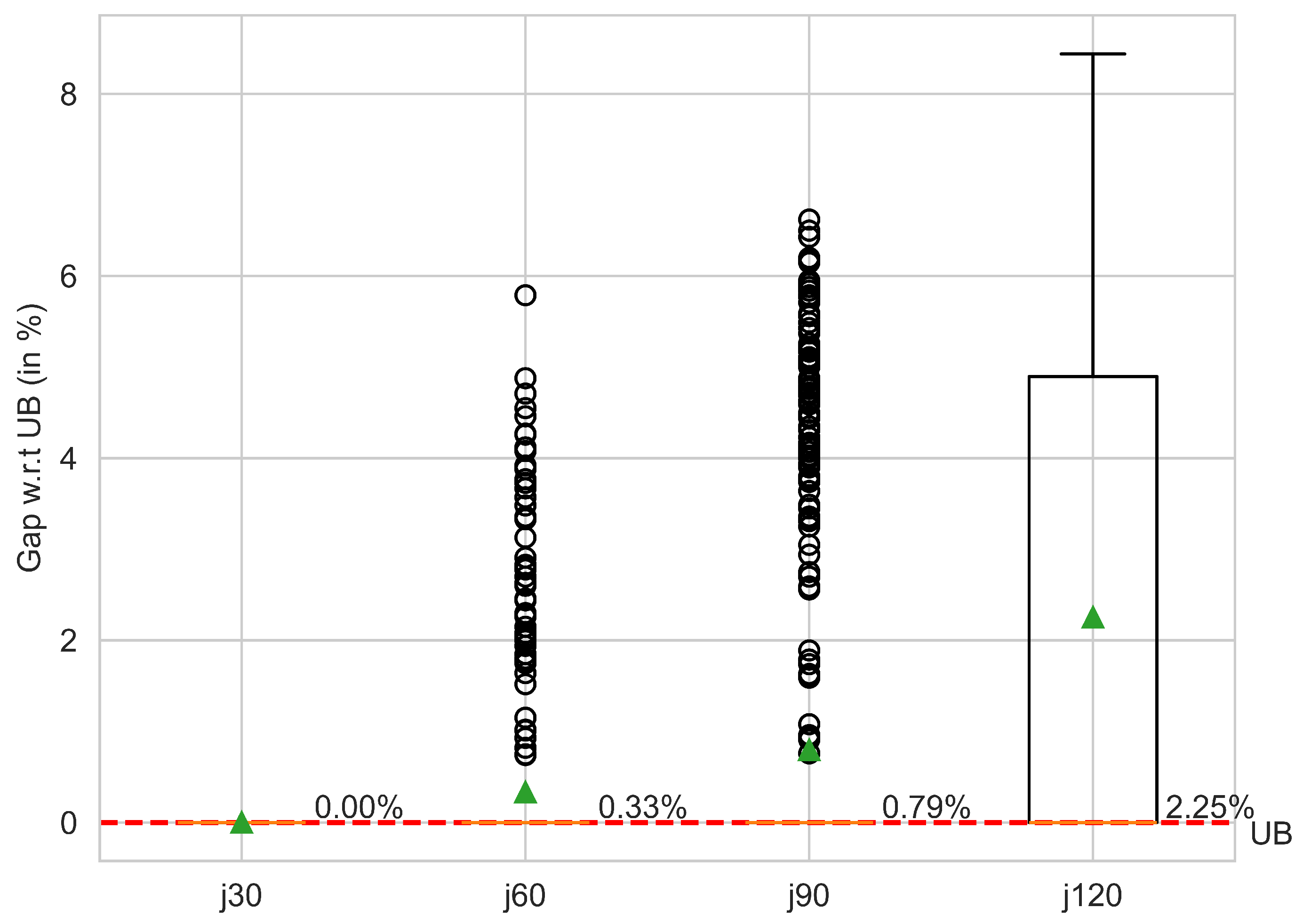 Mathematics | Free Full-Text | An Agile Adaptive Biased-Randomized Discrete-Event Heuristic for ...