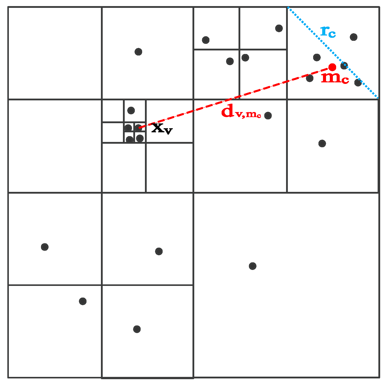 Fast Semi-Supervised t-SNE for Transfer Function Enhancement in Direct Volume Rendering-Based ...