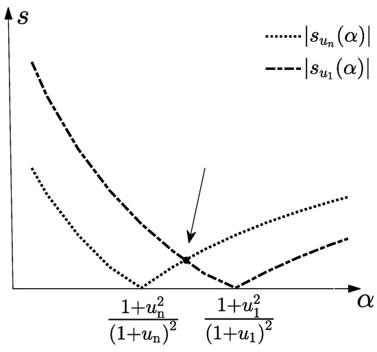 Mathematics | Free Full-Text | Two Block Splitting Iteration Methods for Solving Complex ...