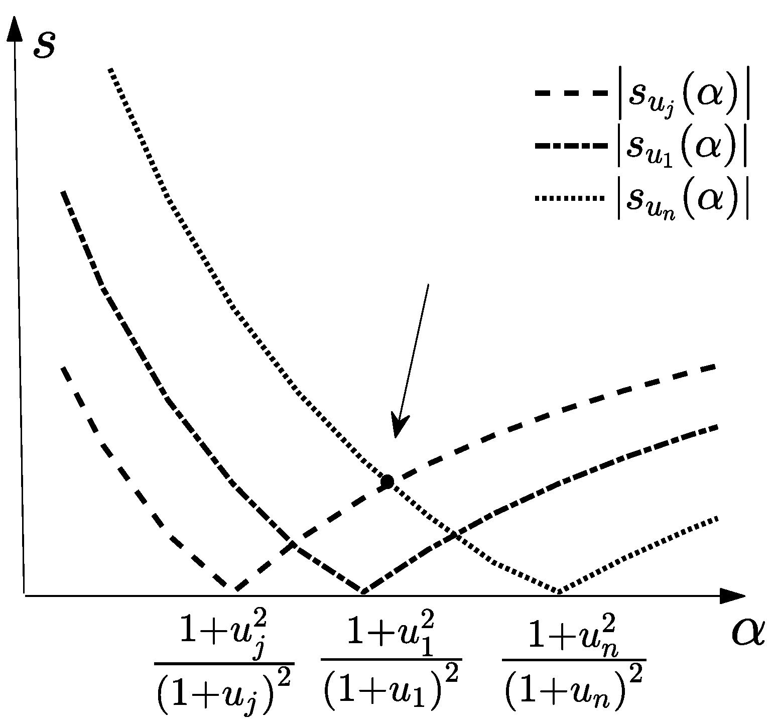 Mathematics | Free Full-Text | Two Block Splitting Iteration Methods for Solving Complex ...