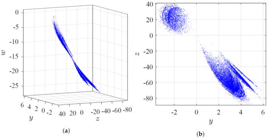 Dynamic Analysis and FPGA Implementation of a New Linear Memristor-Based Hyperchaotic System ...