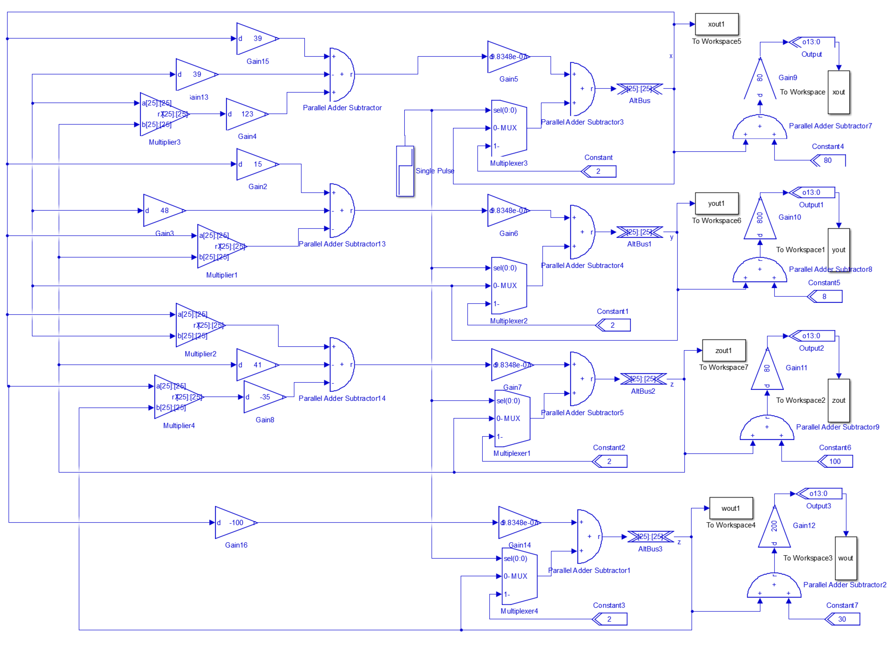 Dynamic Analysis and FPGA Implementation of a New Linear Memristor-Based Hyperchaotic System ...