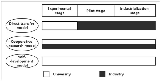 Mathematics | Free Full-Text | A Multi-Criteria Assessment Model for ...