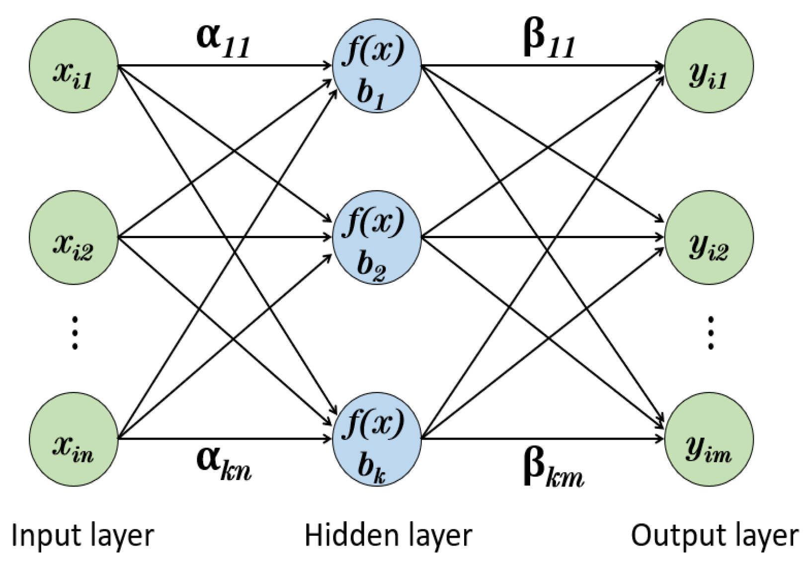 SSA-ELM: A Hybrid Learning Model for Short-Term Traffic Flow Forecasting