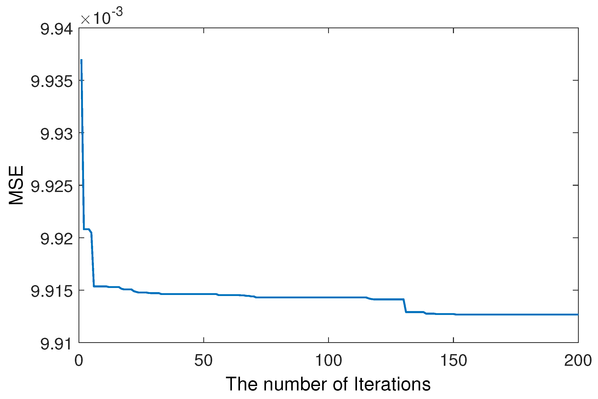 SSA-ELM: A Hybrid Learning Model for Short-Term Traffic Flow Forecasting