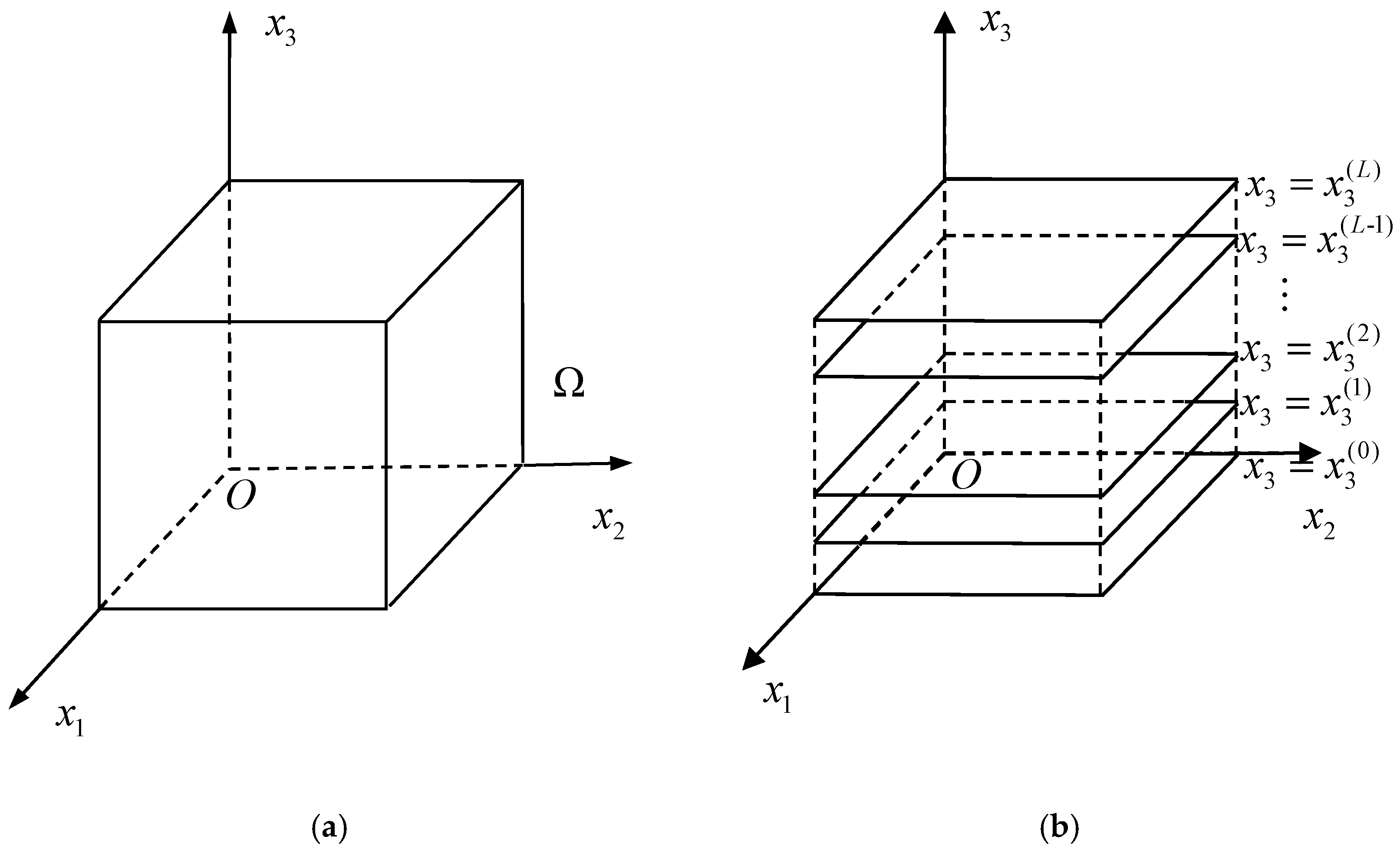 A Hybrid Reproducing Kernel Particle Method for Three-Dimensional Helmholtz Equation