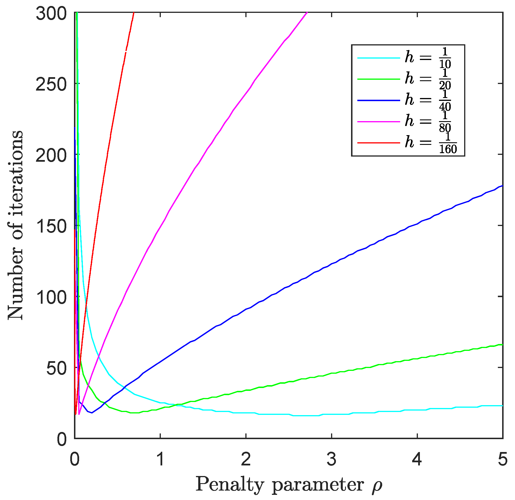 An Optimal ADMM for Unilateral Obstacle Problems