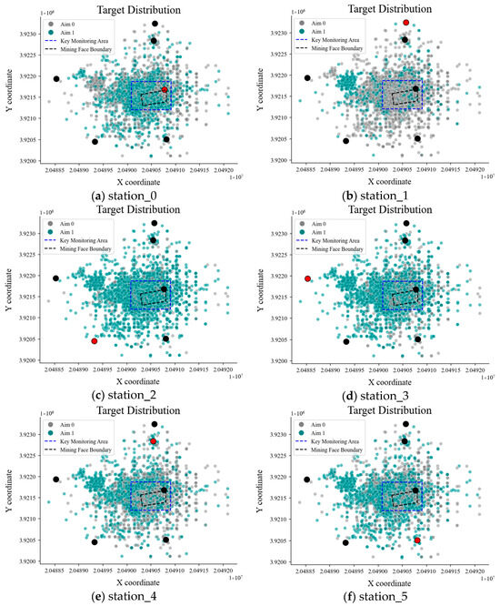 A Method for Evaluating the Data Integrity of Microseismic Monitoring Systems in Mines Based on ...