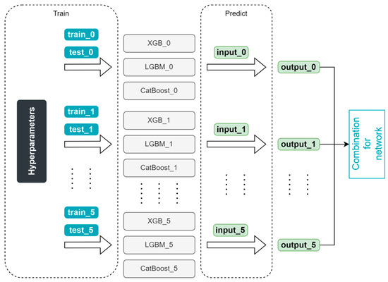 A Method for Evaluating the Data Integrity of Microseismic Monitoring Systems in Mines Based on ...