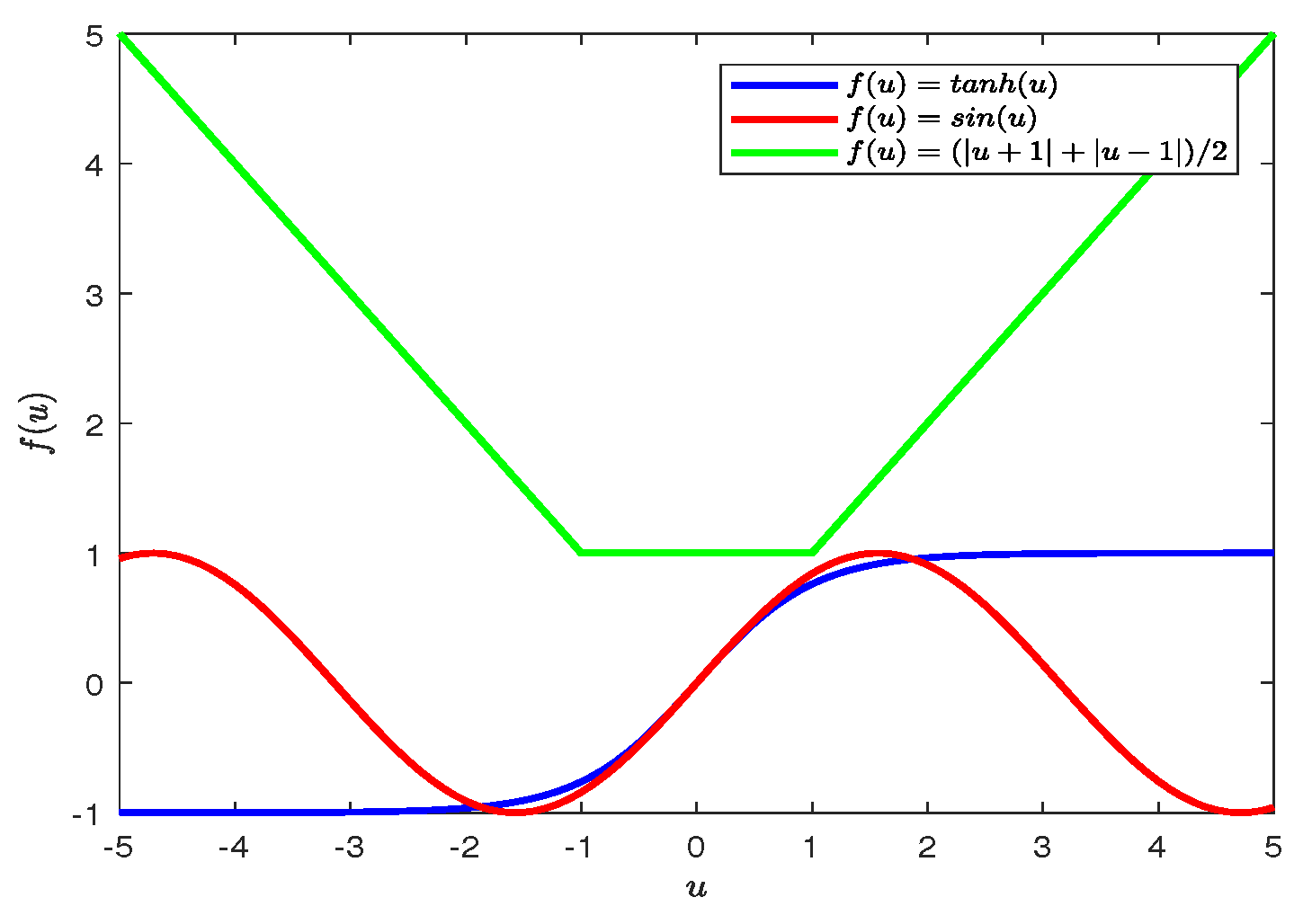 Mathematics | Free Full-Text | Edge-Based Synchronization Control Criteria of Complex Dynamical ...