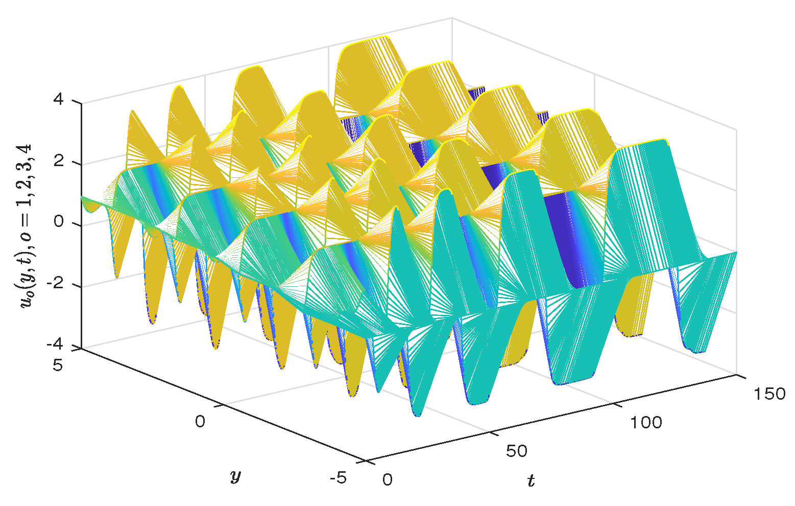 Mathematics | Free Full-Text | Edge-Based Synchronization Control Criteria of Complex Dynamical ...