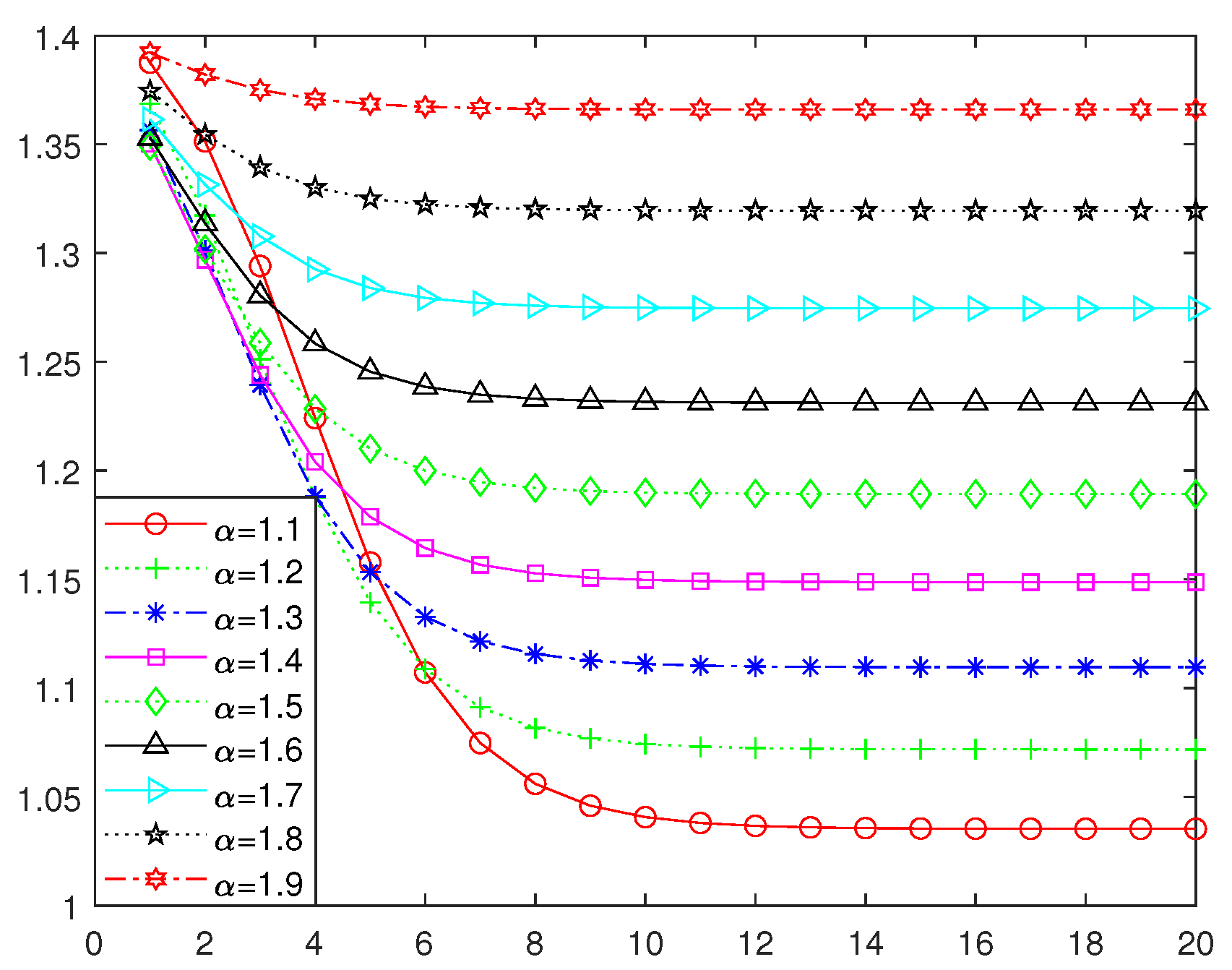 A Note on the Convergence of Multigrid Methods for the Riesz–Space Equation and an Application ...