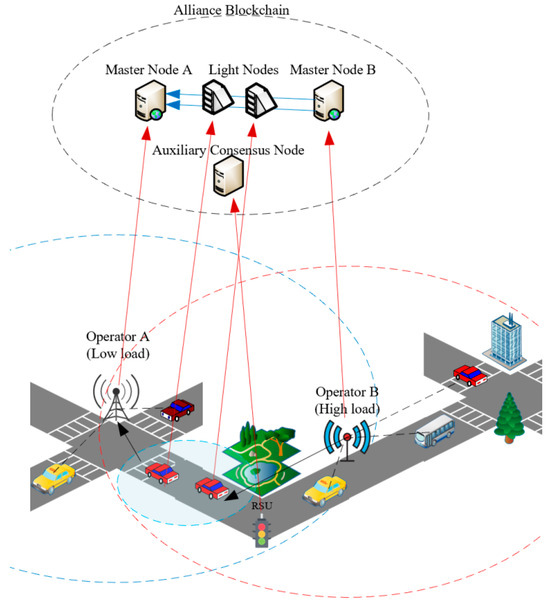 Dynamic Credible Spectrum Sharing Based on Smart Contract in Vehicular Networks