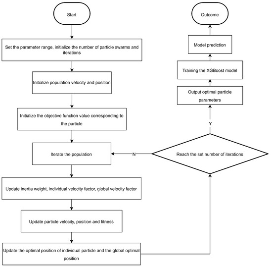 Mathematics | Free Full-Text | 3D Vase Design Based on Interactive Genetic Algorithm and ...
