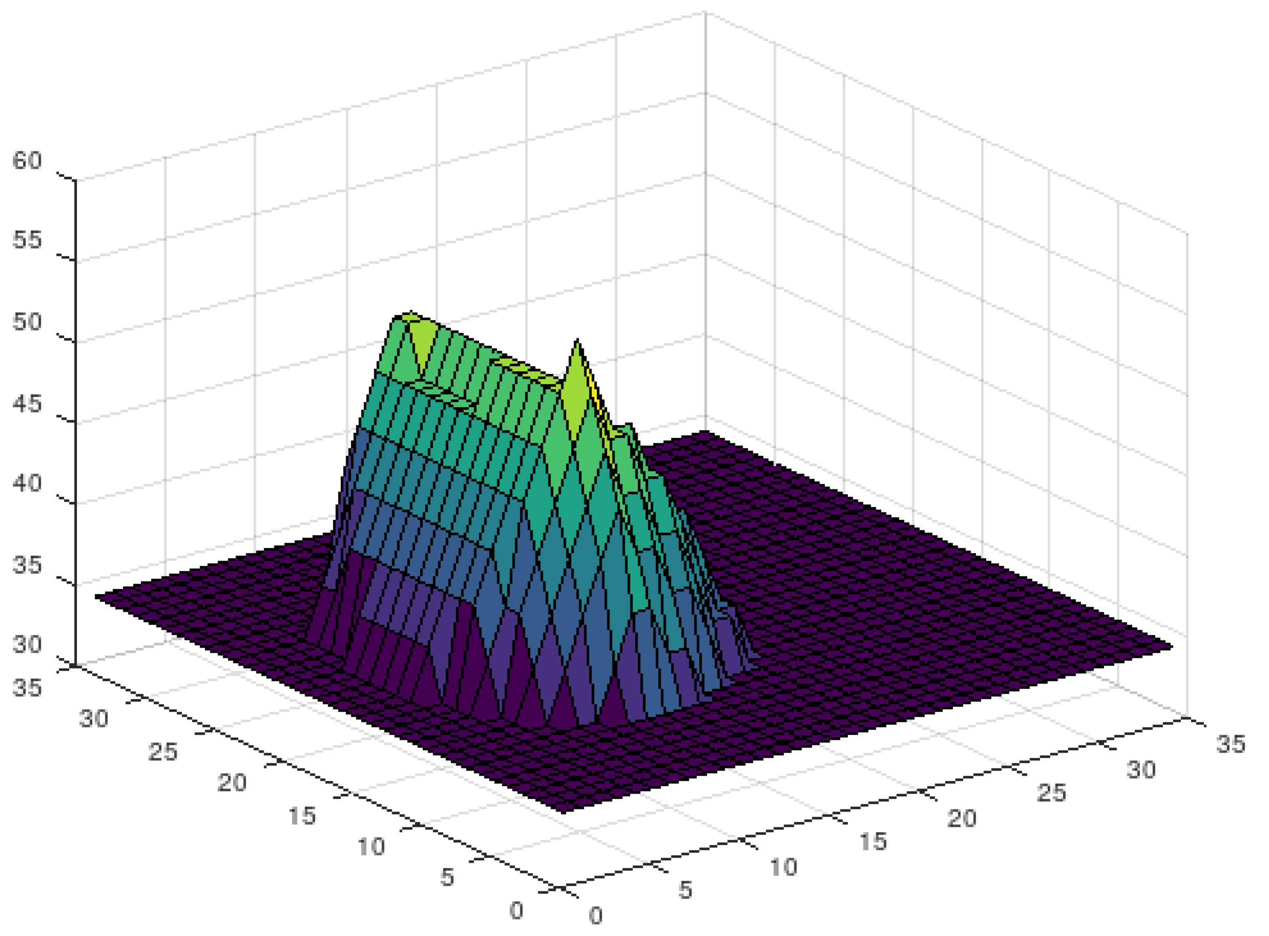 Some Numerical Results on Chemotactic Phenomena in Stem Cell Therapy ...