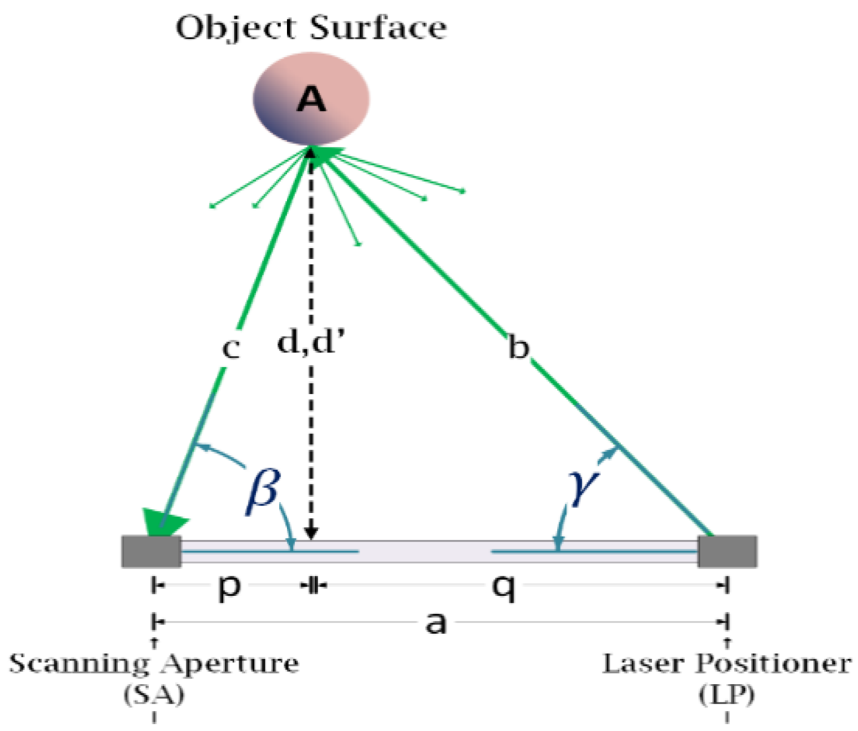 Mathematical Modeling for Robot 3D Laser Scanning in Complete Darkness ...