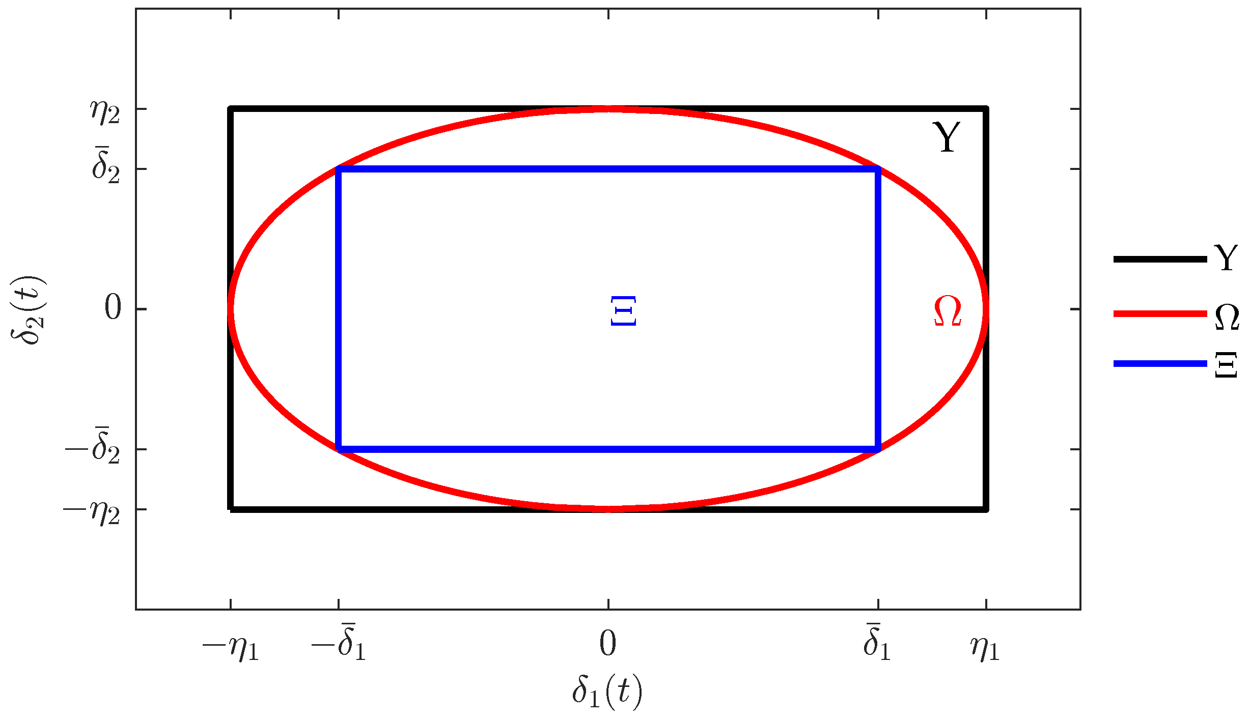 Mathematics | Free Full-Text | Robust State-Feedback Control and Convergence Analysis for ...
