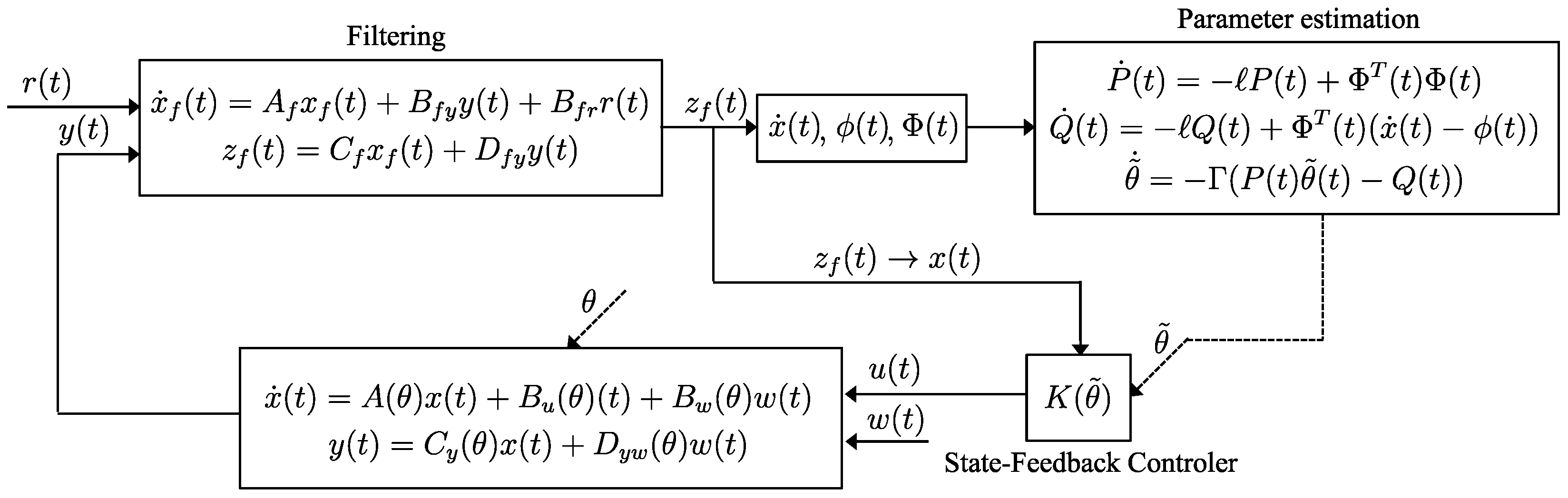 Mathematics | Free Full-Text | Robust State-Feedback Control and Convergence Analysis for ...