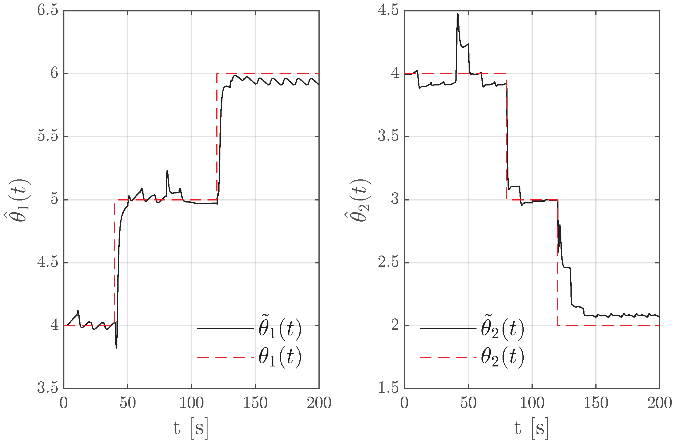 Mathematics | Free Full-Text | Robust State-Feedback Control and Convergence Analysis for ...