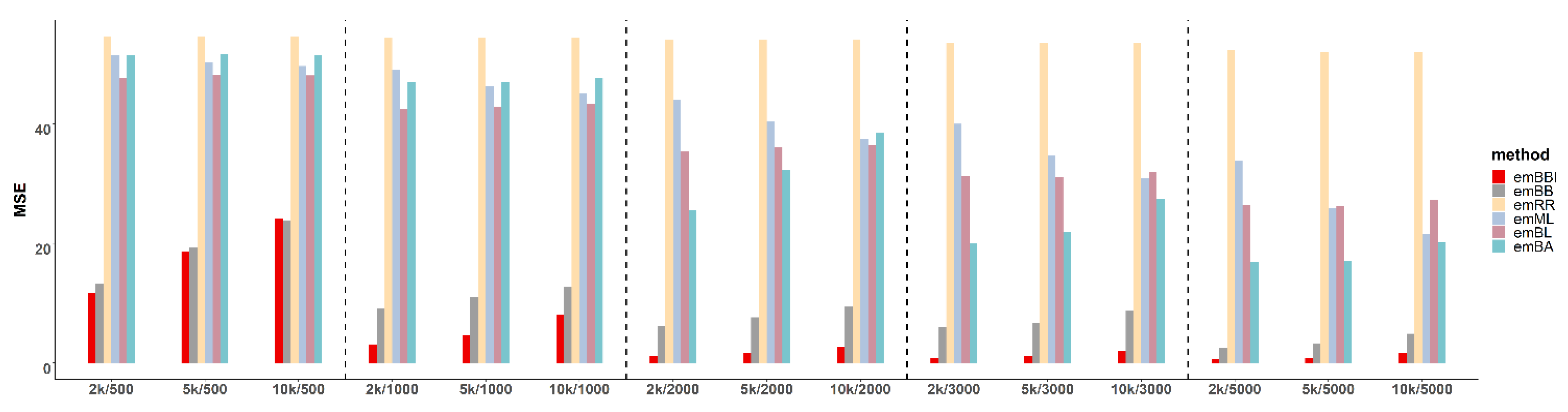 An Improved Expectation–Maximization Bayesian Algorithm for GWAS