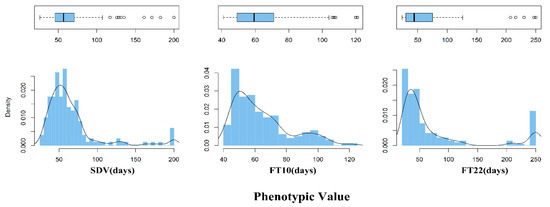 An Improved Expectation–Maximization Bayesian Algorithm for GWAS