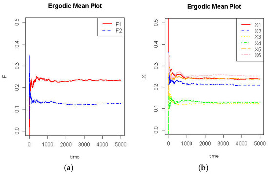Mathematics | Free Full-Text | Bayesian Statistical Inference for Factor Analysis Models with ...