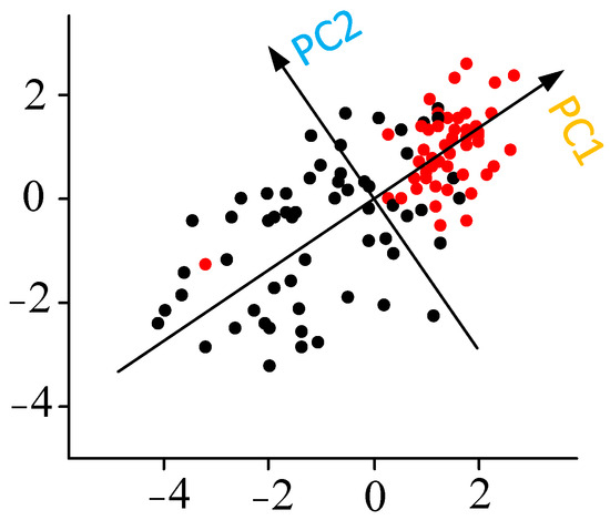 Similarity-Based Three-Way Clustering by Using Dimensionality Reduction