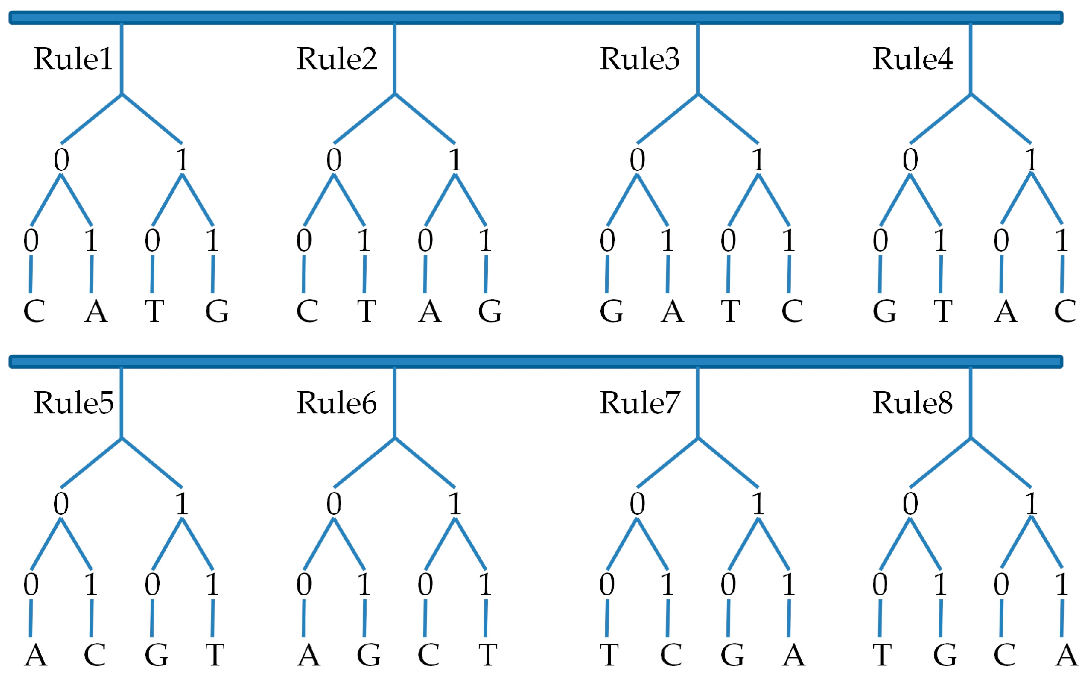 Mathematics | Free Full-Text | A Universal Image Compression Sensing ...