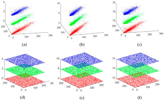A Universal Image Compression Sensing–Encryption Algorithm Based on DNA-Triploid Mutation