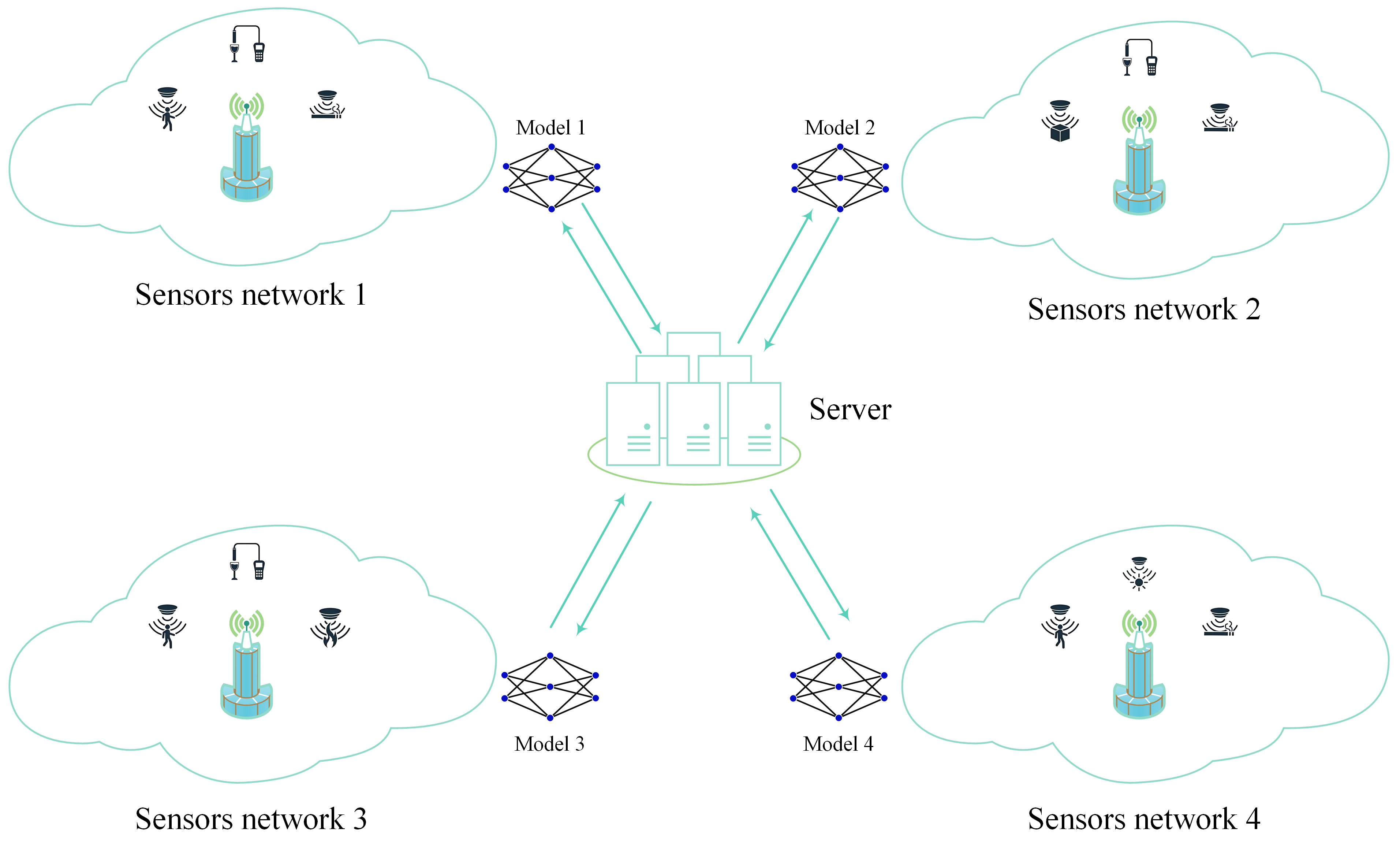 A Security-Enhanced Federated Learning Scheme Based on Homomorphic ...