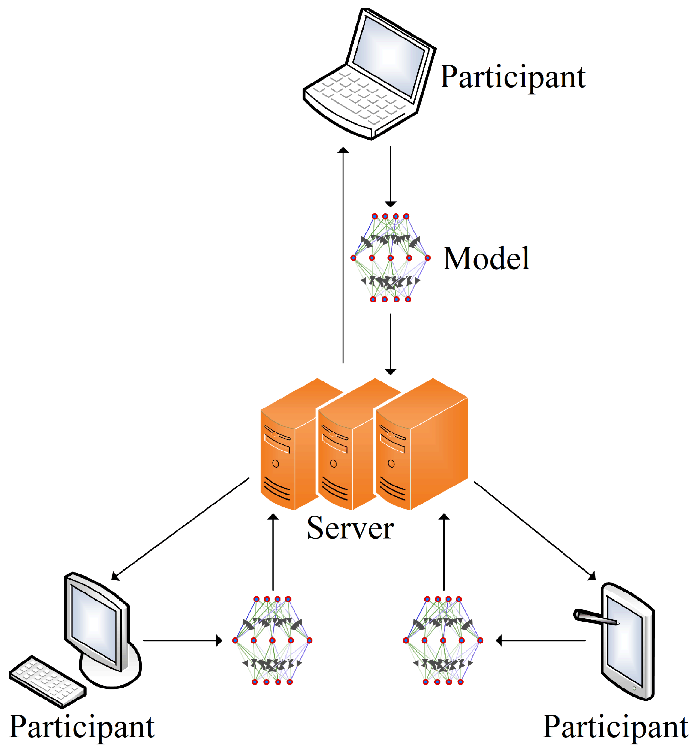 A Security-Enhanced Federated Learning Scheme Based on Homomorphic Encryption and Secret Sharing