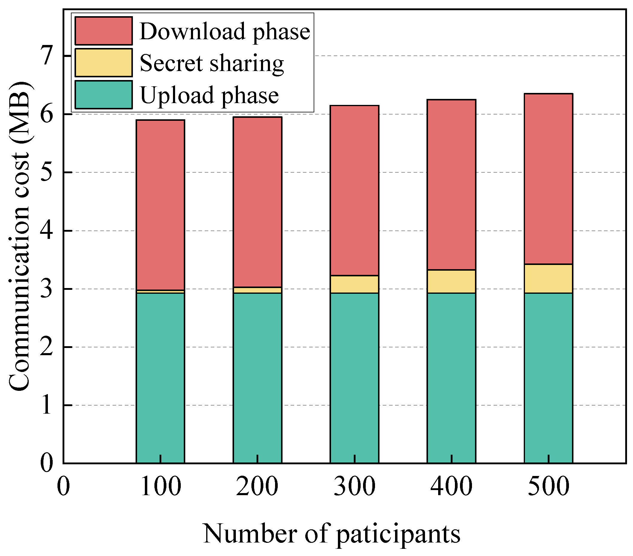 A Security-Enhanced Federated Learning Scheme Based on Homomorphic ...