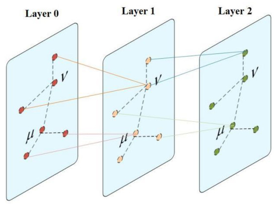 Mathematics | Free Full-Text | Graph Convolutional Network for Image ...
