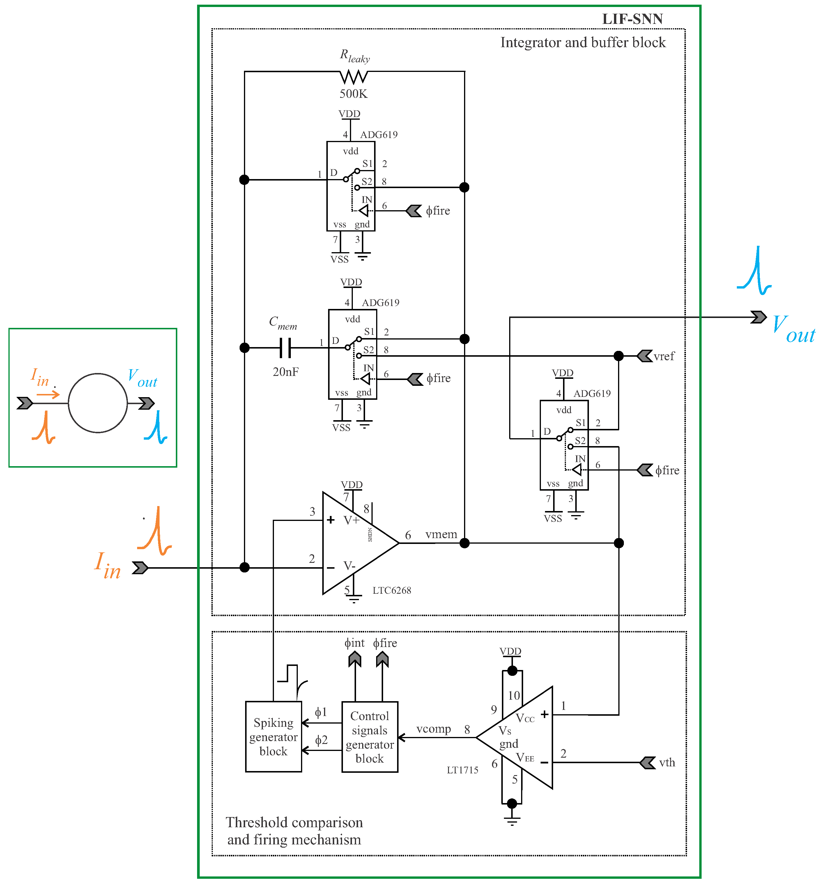 Analog Implementation of a Spiking Neuron with Memristive Synapses for Deep Learning Processing