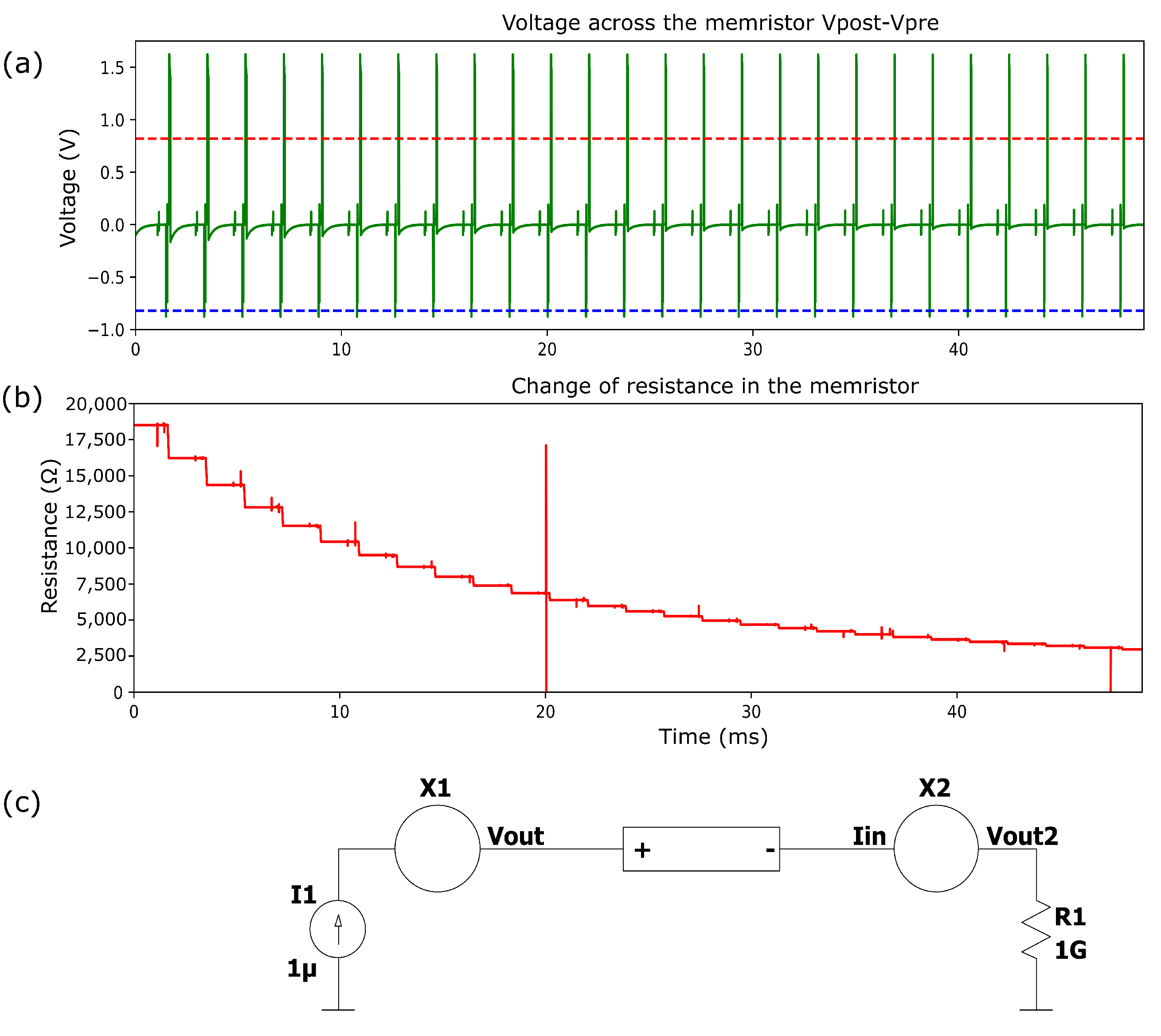 Analog Implementation of a Spiking Neuron with Memristive Synapses for Deep Learning Processing