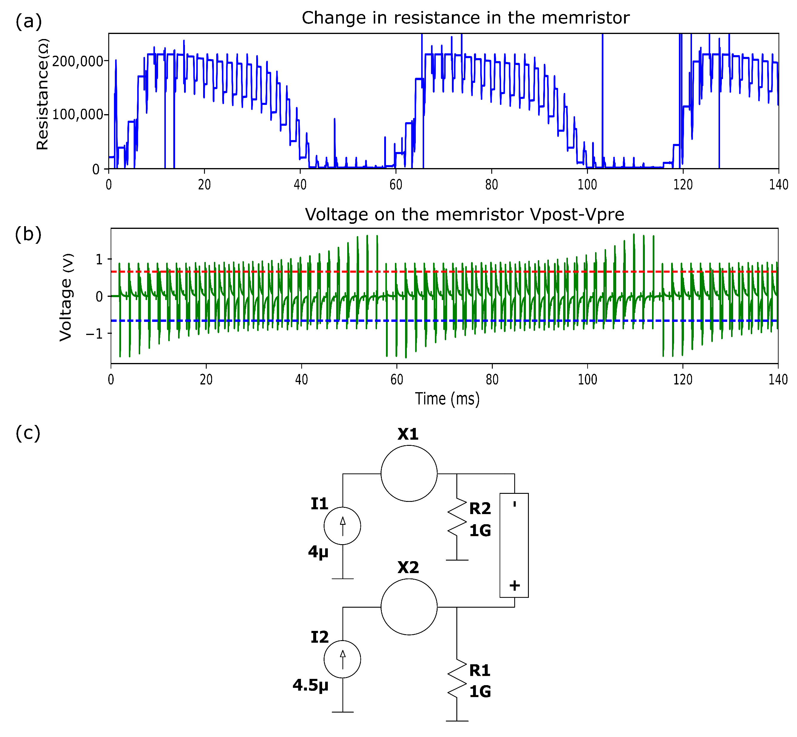 Analog Implementation of a Spiking Neuron with Memristive Synapses for Deep Learning Processing