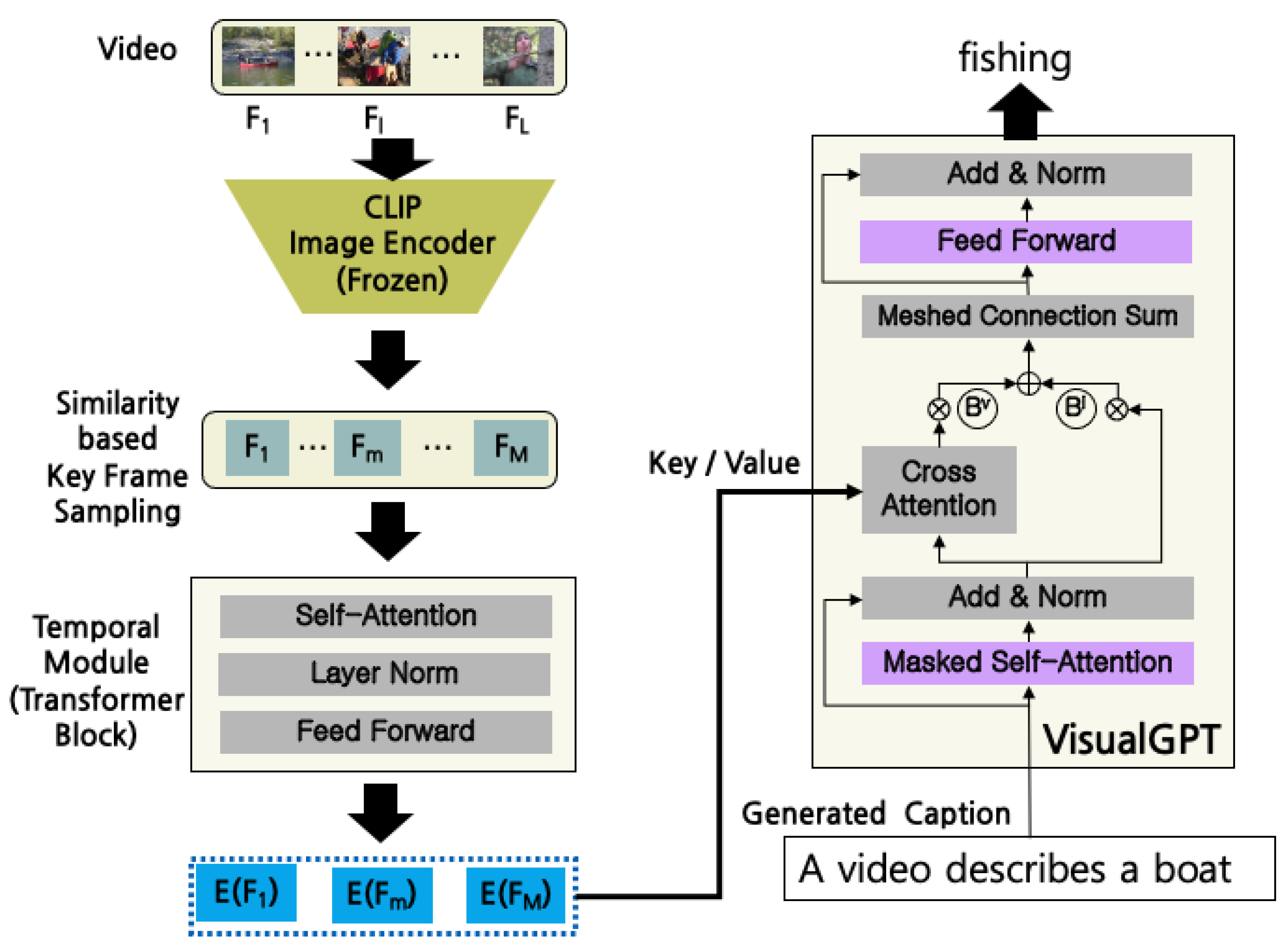 Towards Human-Interactive Controllable Video Captioning with Efficient Modeling
