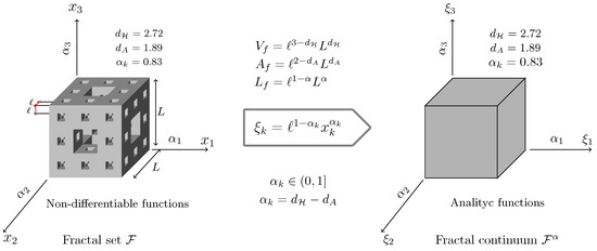 Torricelli’s Law in Fractal Space–Time Continuum
