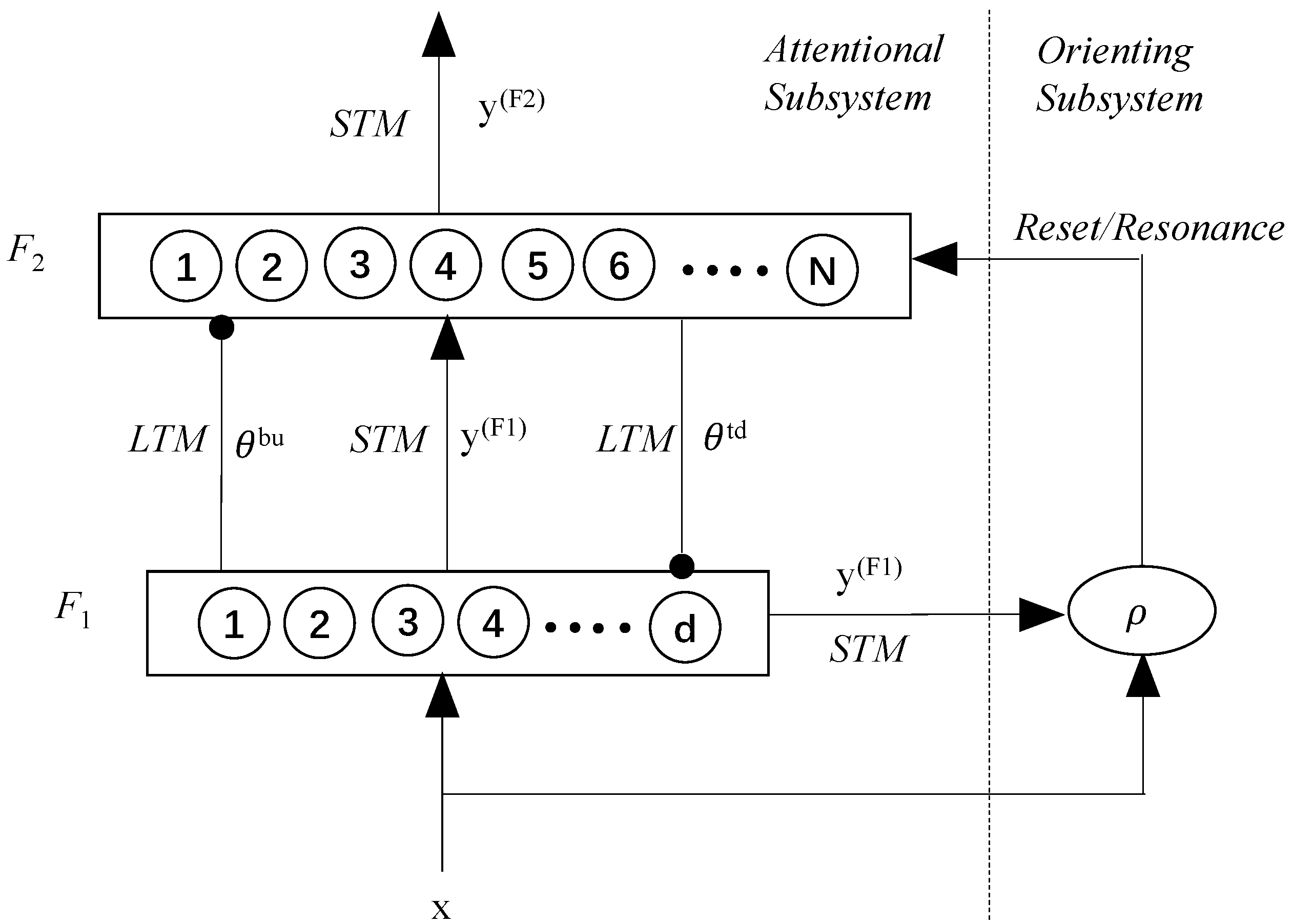 Mathematics | Free Full-Text | Fractional Adaptive Resonance Theory (FRA-ART): An Extension for ...