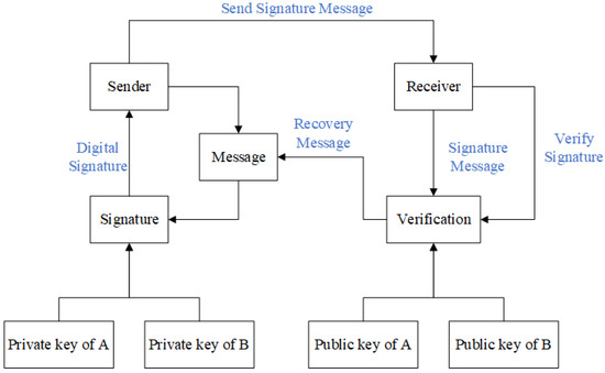 An NTRU-like Message Recoverable Signature Algorithm