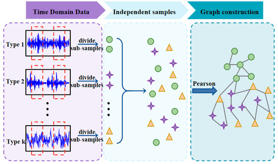 Enhancing Fault Diagnosis in Mechanical Systems with Graph Neural ...