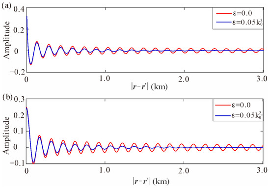 Computation of Green’s Function in a Strongly Heterogeneous Medium ...