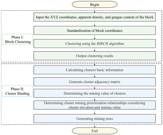 Integrated Optimization of Production Scheduling and Haulage Route Planning in Open-Pit Mines
