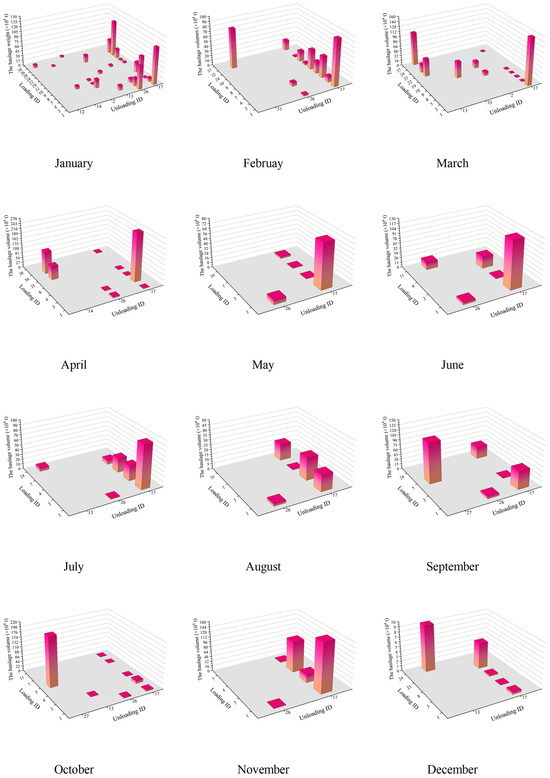 Integrated Optimization of Production Scheduling and Haulage Route ...