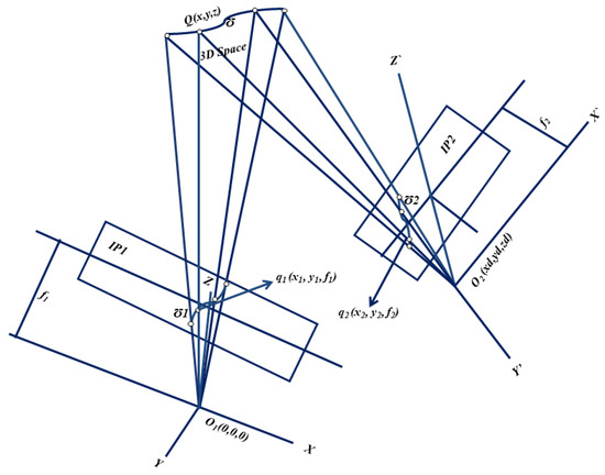 Inverse Geometric Reconstruction Based on MW-NURBS Curves